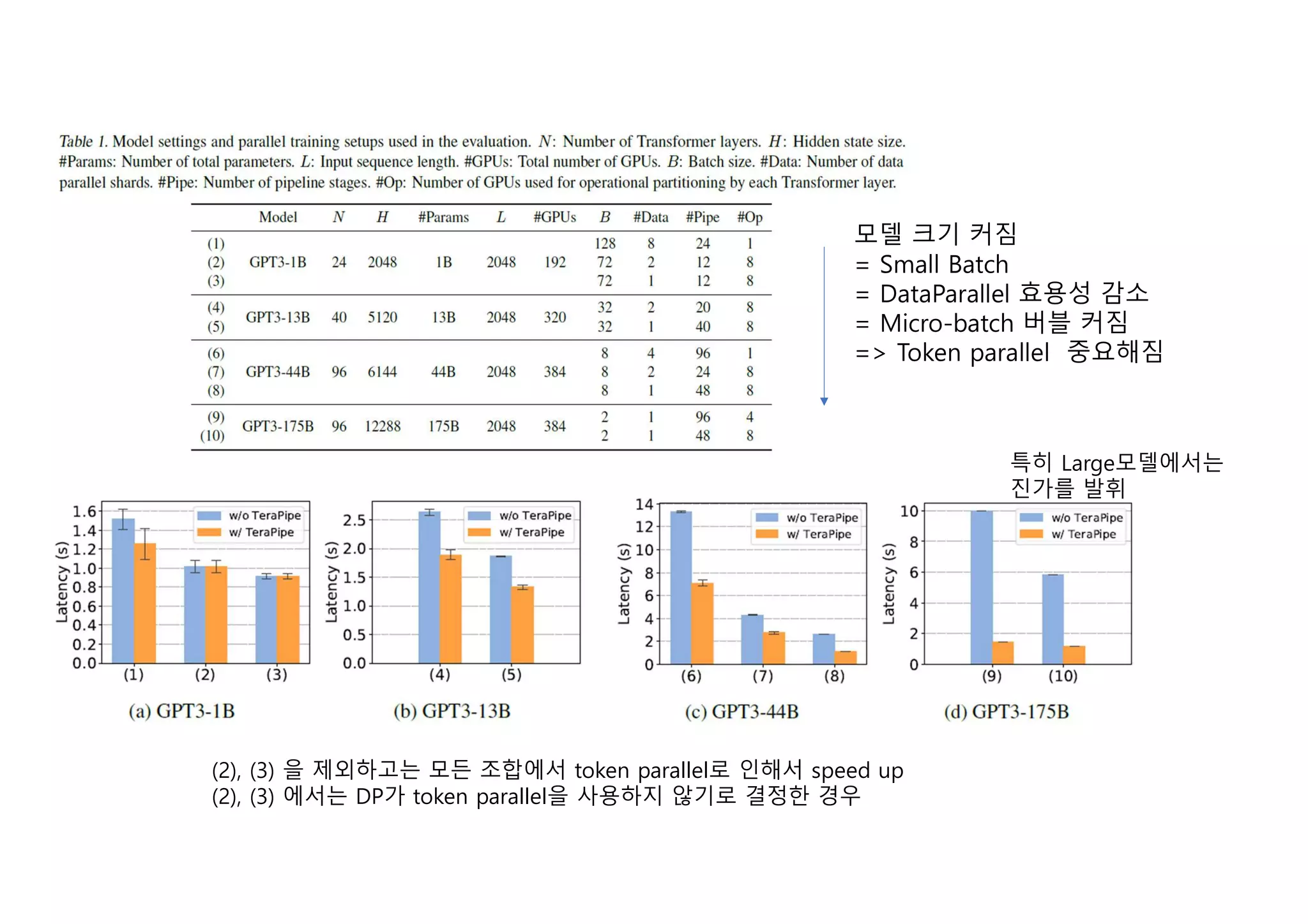 Paper Review Tera Pipe Token Level Pipeline Parallelism For Training Large Scale Language