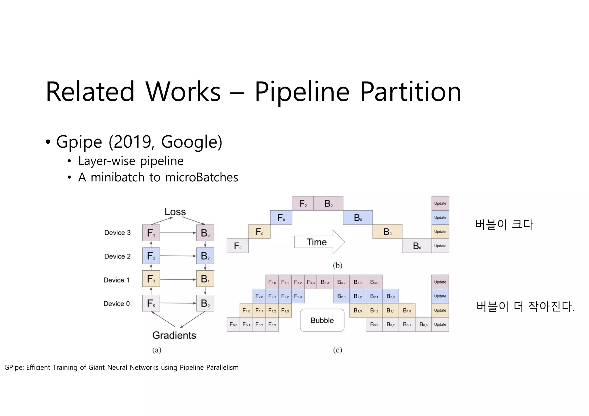 [Paper review] tera pipe: token level pipeline parallelism for training large-scale language ...