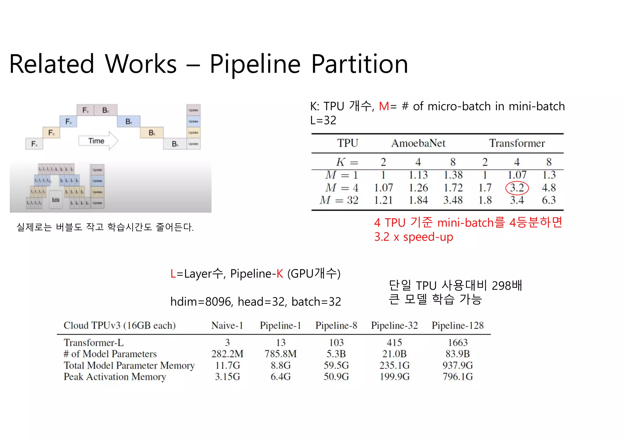 Paper Review Tera Pipe Token Level Pipeline Parallelism For Training Large Scale Language