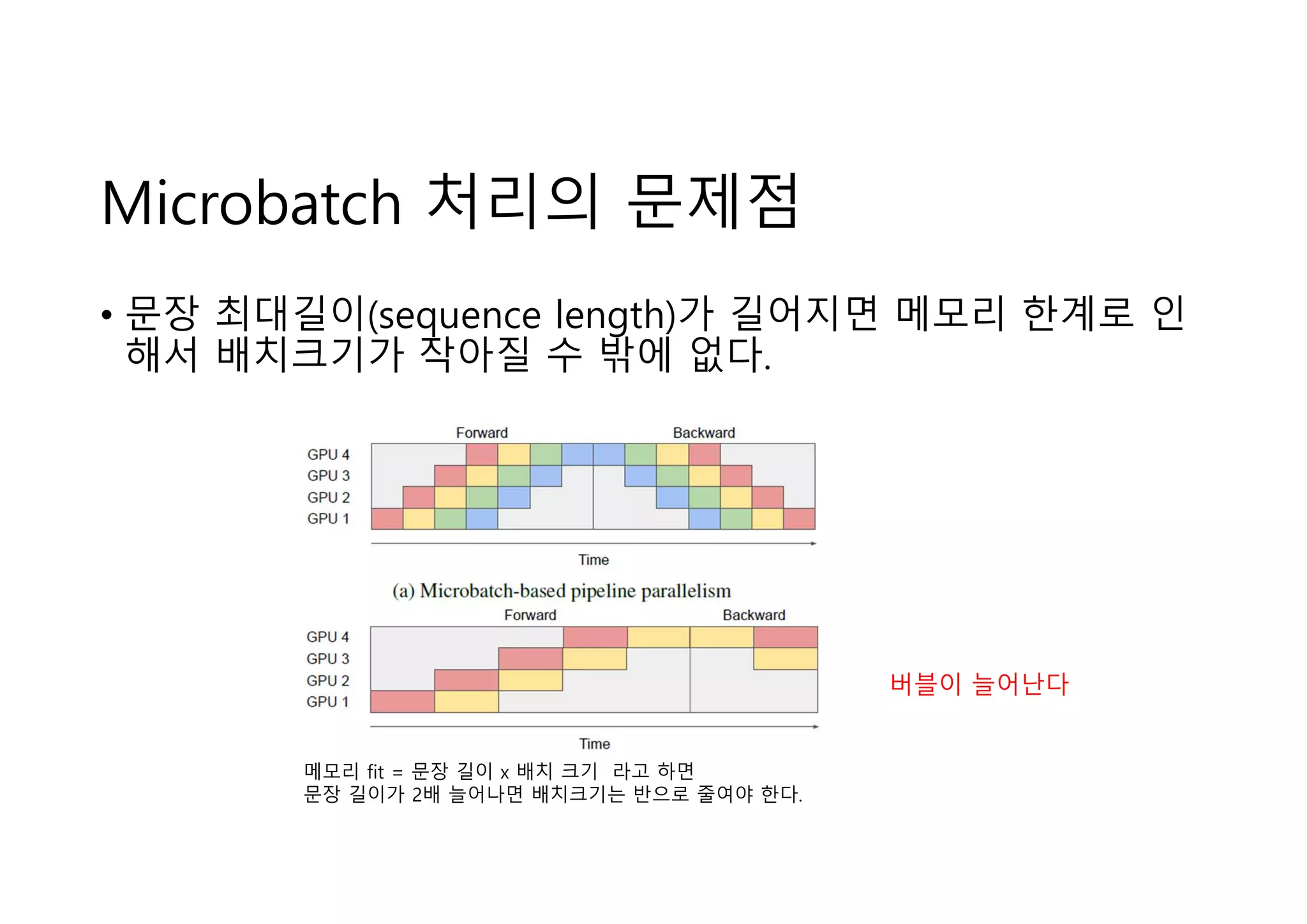[Paper review] tera pipe: token level pipeline parallelism for training large-scale language ...