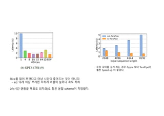 [Paper review] tera pipe: token level pipeline parallelism for training large-scale language ...