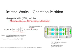 [Paper review] tera pipe: token level pipeline parallelism for training large-scale language ...
