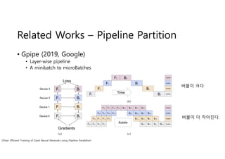 [Paper review] tera pipe: token level pipeline parallelism for training large-scale language ...