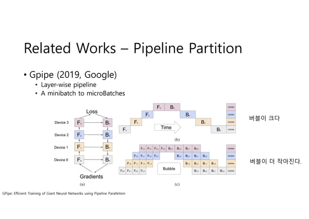 [Paper review] tera pipe: token level pipeline parallelism for training large-scale language ...