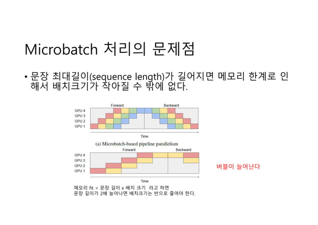 [Paper review] tera pipe: token level pipeline parallelism for training large-scale language ...