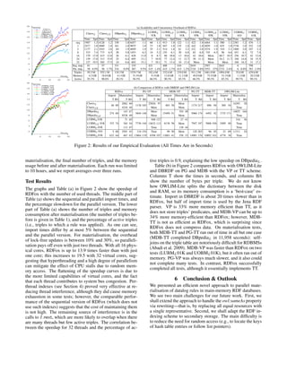 Parallel Materialisation of Datalog Programs in Centralised, Main-Memory RDF Systems | PDF