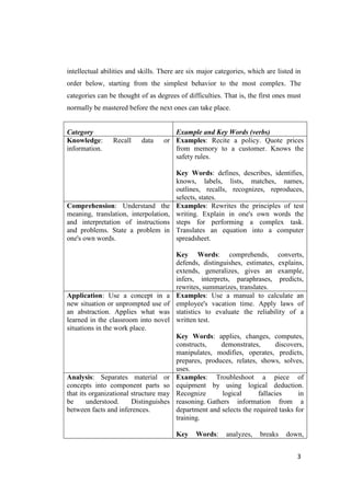 The Three Domains of Educational Activities | PDF