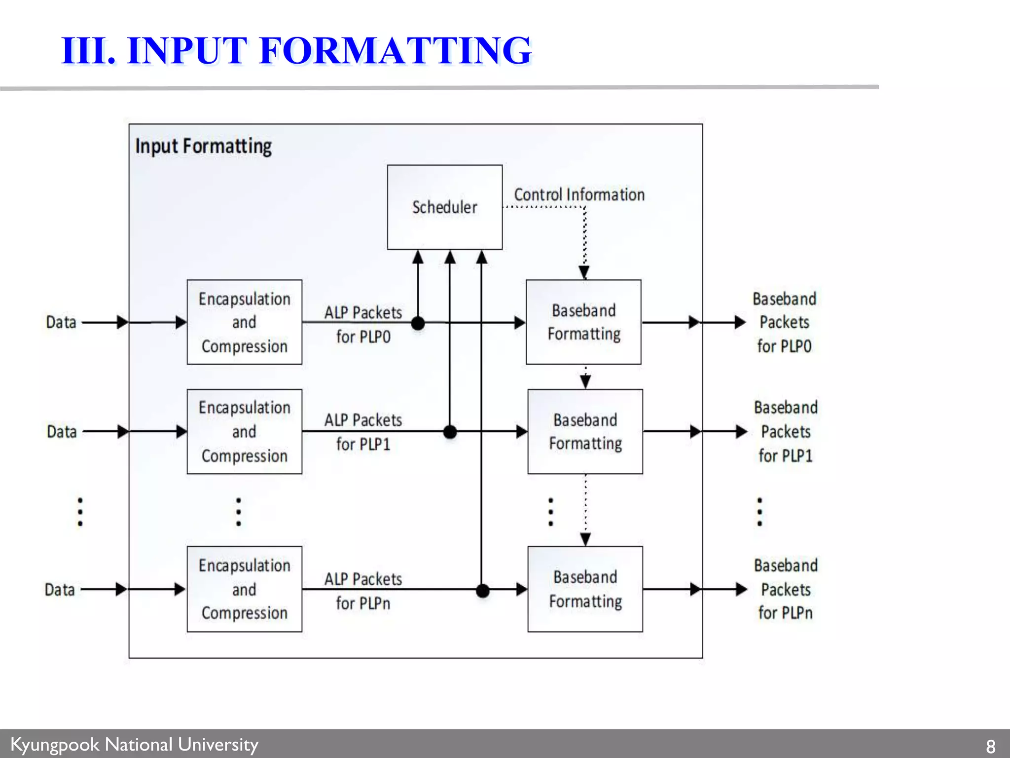 An Overview of the ATSC 3.0 Physical Layer Specification | PPTX