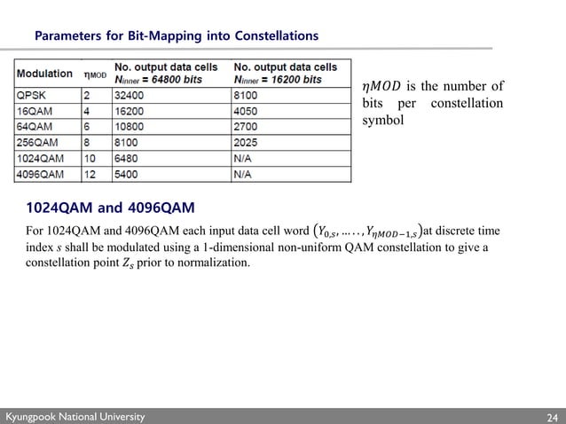 An Overview of the ATSC 3.0 Physical Layer Specification | PPTX