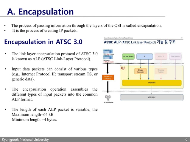 An Overview of the ATSC 3.0 Physical Layer Specification | PPTX