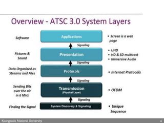 An Overview of the ATSC 3.0 Physical Layer Specification | PPT