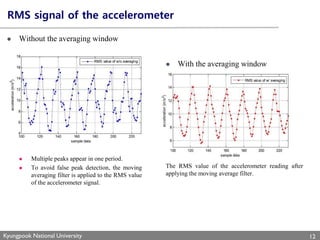 Motion recognition based 3D pedestrian navigation system using ...