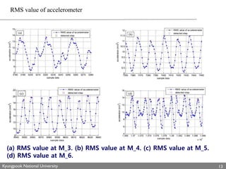 Motion recognition based 3D pedestrian navigation system using ...