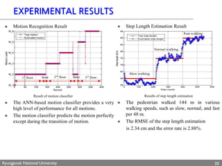 Motion recognition based 3D pedestrian navigation system using ...