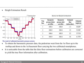 Motion recognition based 3D pedestrian navigation system using ...