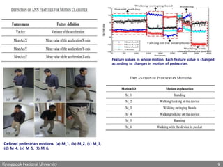 Motion recognition based 3D pedestrian navigation system using ...