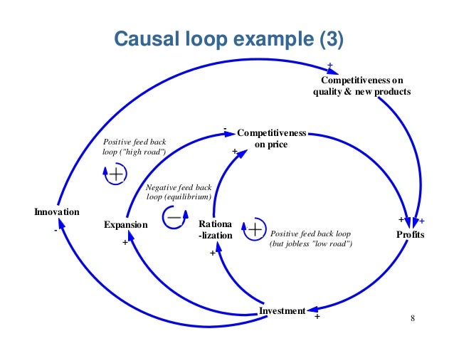 IDS Impact Innovation and Learning Workshop March 2013: Day 1, Paper