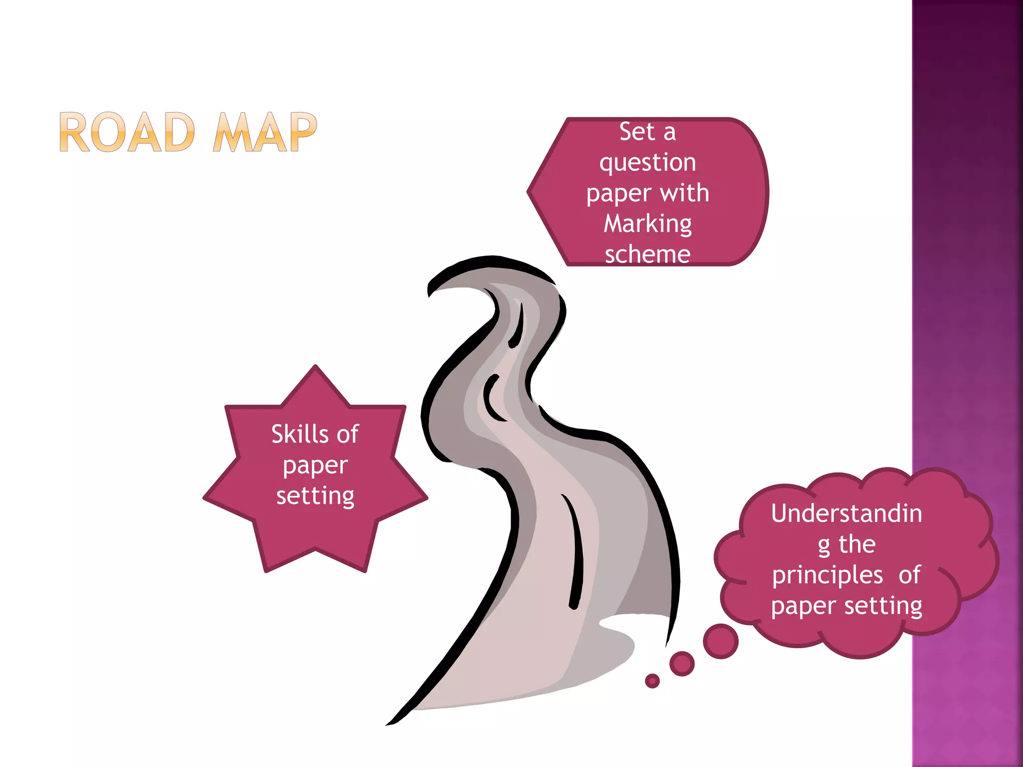 Paper setting principles and practices | PPTX