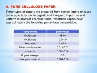 Paper Chromatography | Types of Papers Used | PPTX