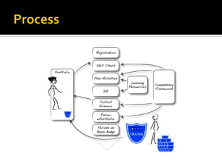 Paper shaping competence | PPT