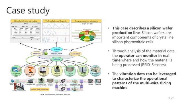 Paper sharing_data-driven smart manufacturing (include smart manufacturing security challenges ...