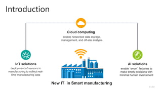 Paper sharing_data-driven smart manufacturing (include smart manufacturing security challenges ...