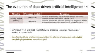 Paper sharing_deep learning for smart manufacturing methods and applications | PPT
