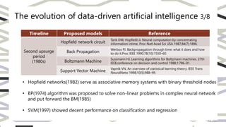 Paper sharing_deep learning for smart manufacturing methods and ...
