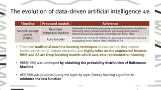 Paper sharing_deep learning for smart manufacturing methods and applications | PPT