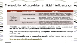 Paper sharing_deep learning for smart manufacturing methods and ...