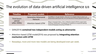 Paper sharing_deep learning for smart manufacturing methods and ...