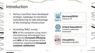 Paper sharing_deep learning for smart manufacturing methods and ...