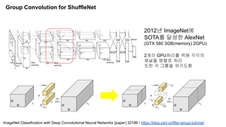 [Paper] shuffle net an extremely efficient convolutional neural network for mobile devices | PPT