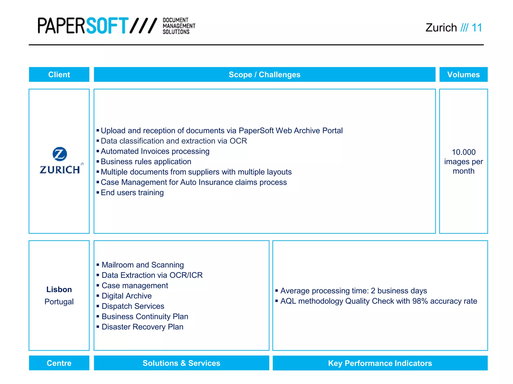 Papersoft AP & AR invoice processing | PPTX