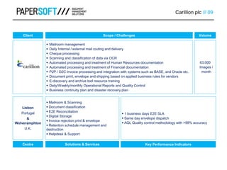 Papersoft AP & AR invoice processing | PPT