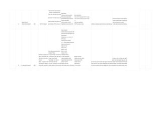 Papers Summary for emotion detection system | PDF