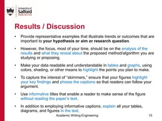 Writing a Successful Paper (Academic Writing Engineering) | PDF