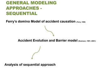 Summary of Selected Accident Modeling Papers | PPTX