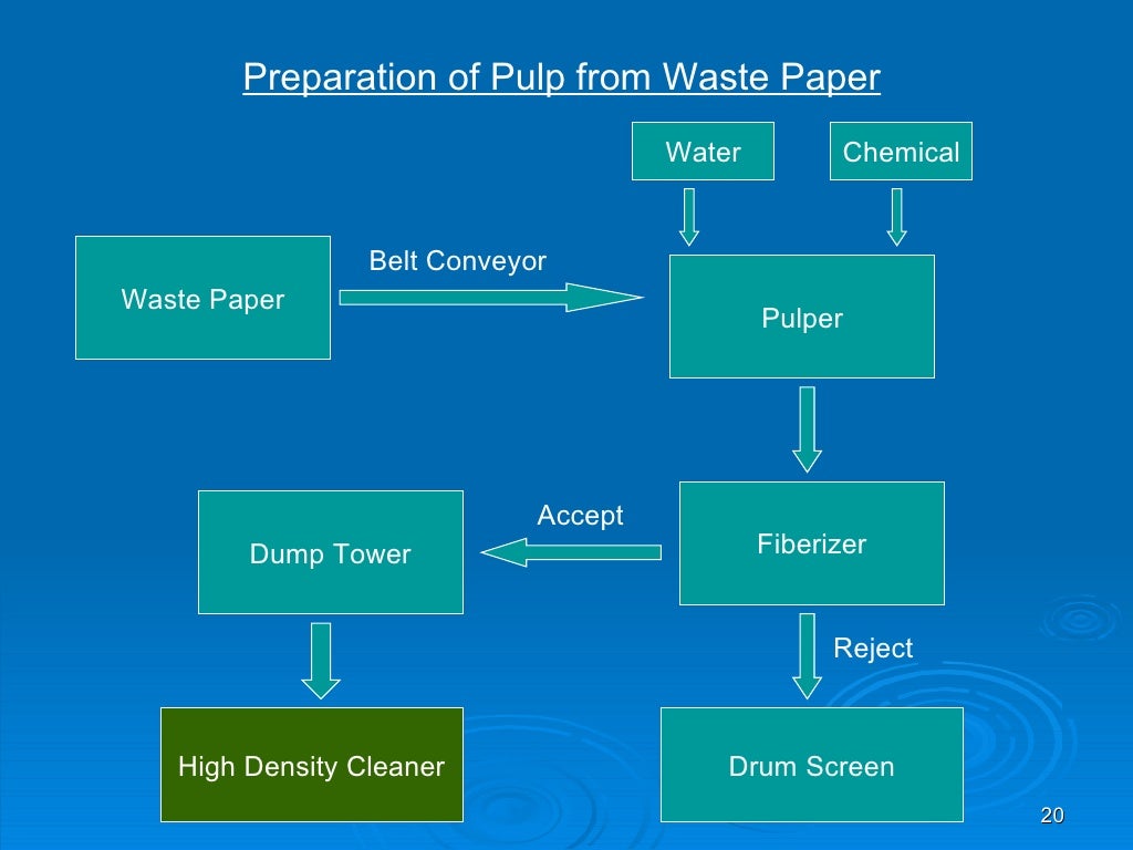 paper-making-process-by-nirjhar