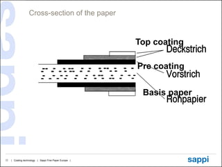 Papertechnology coating | PDF