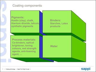Papertechnology coating | PDF