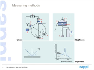 Papertechnology paper properties | PDF | Desktop Publishing | Computer ...
