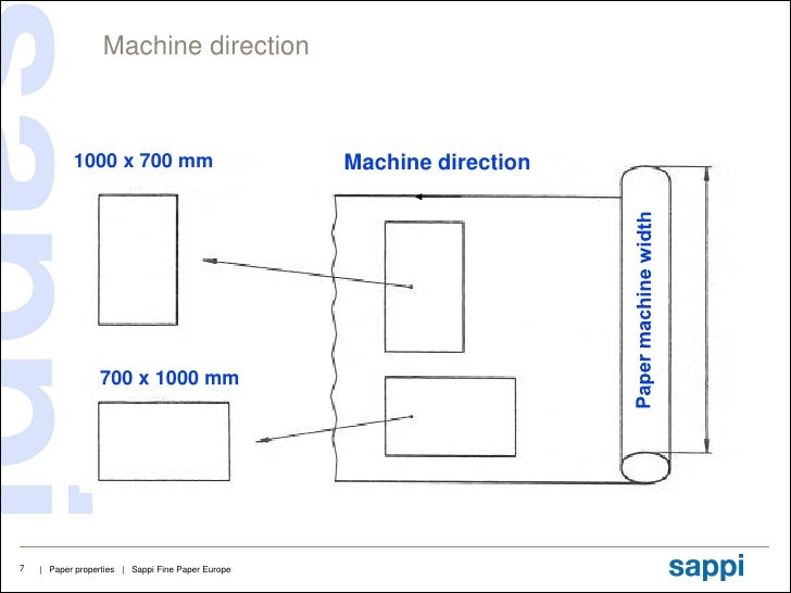 Papertechnology paper properties
