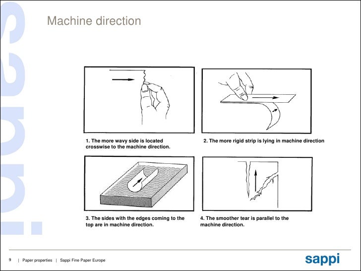 Papertechnology paper properties