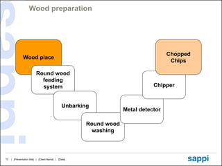 Paper technology : wood pulp - bleaching 1 | PDF