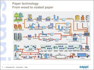 Paper technology : wood pulp - bleaching 1 | PDF