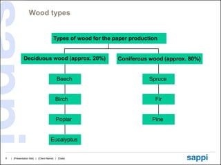 Paper technology : wood pulp - bleaching 1 | PDF