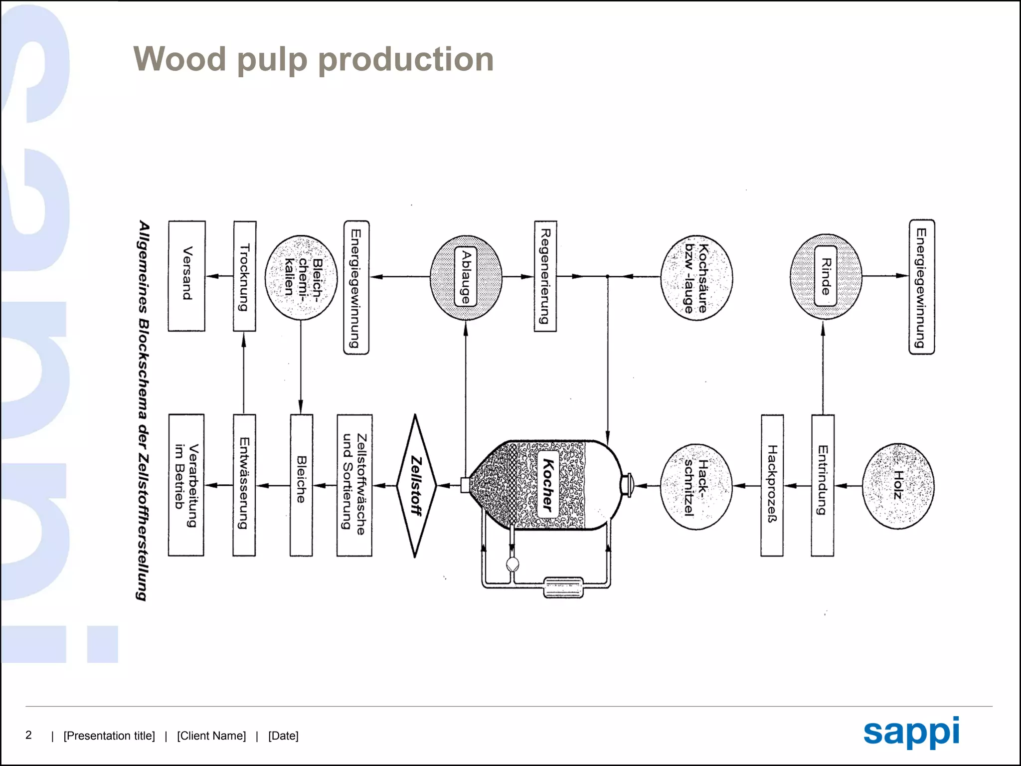 Paper technology : wood pulp - bleaching 2 | PDF