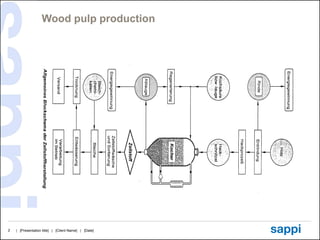 Paper technology : wood pulp - bleaching 2 | PDF | Woodworking | Arts ...