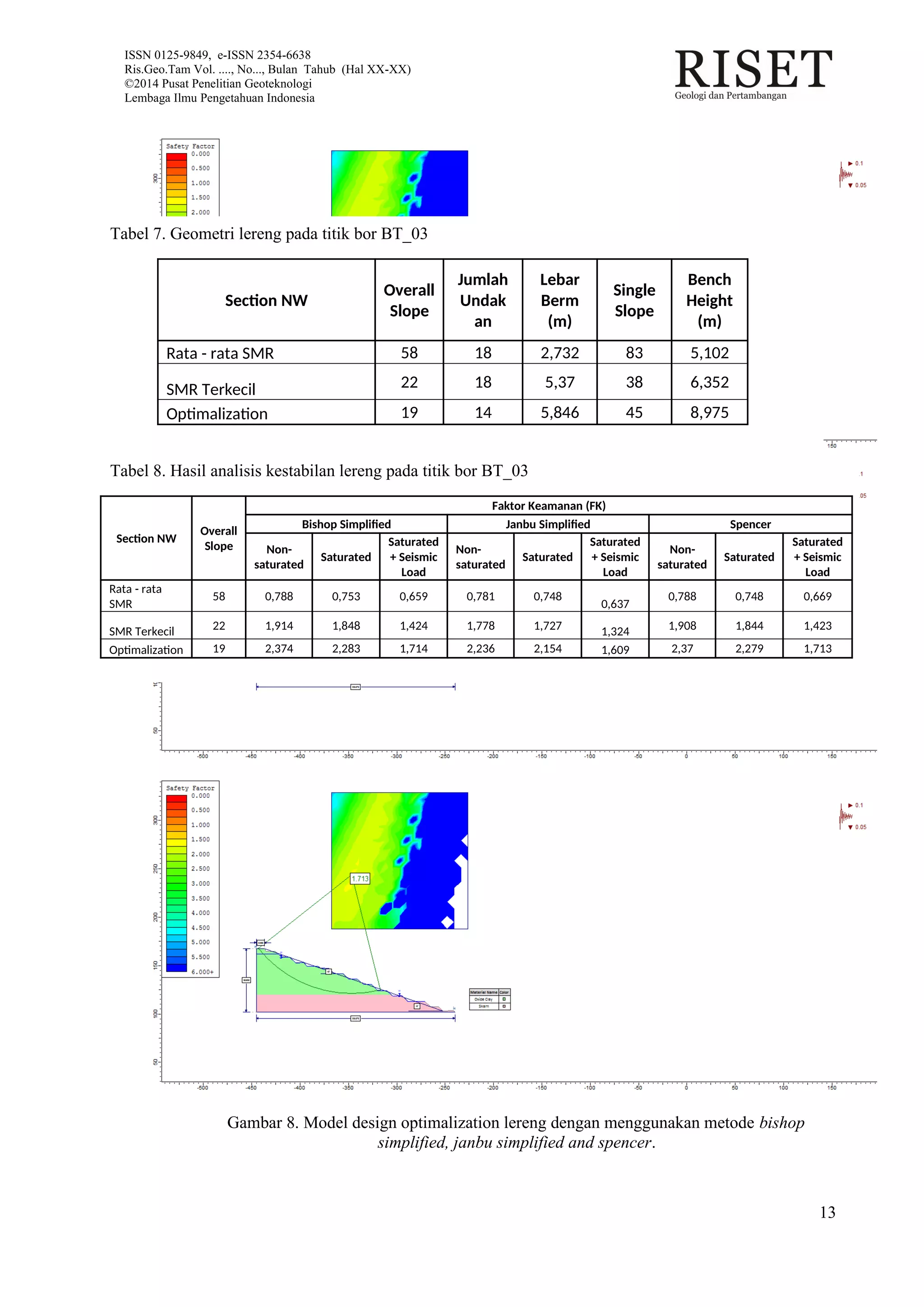 Paper teguh jrisetgeotam | PDF